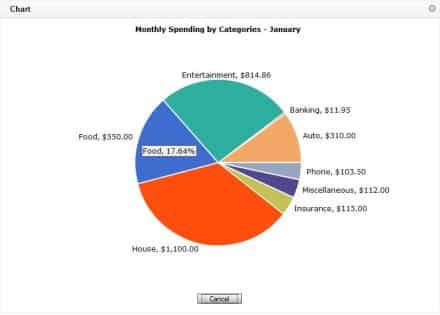 Personal Spending Pie Chart